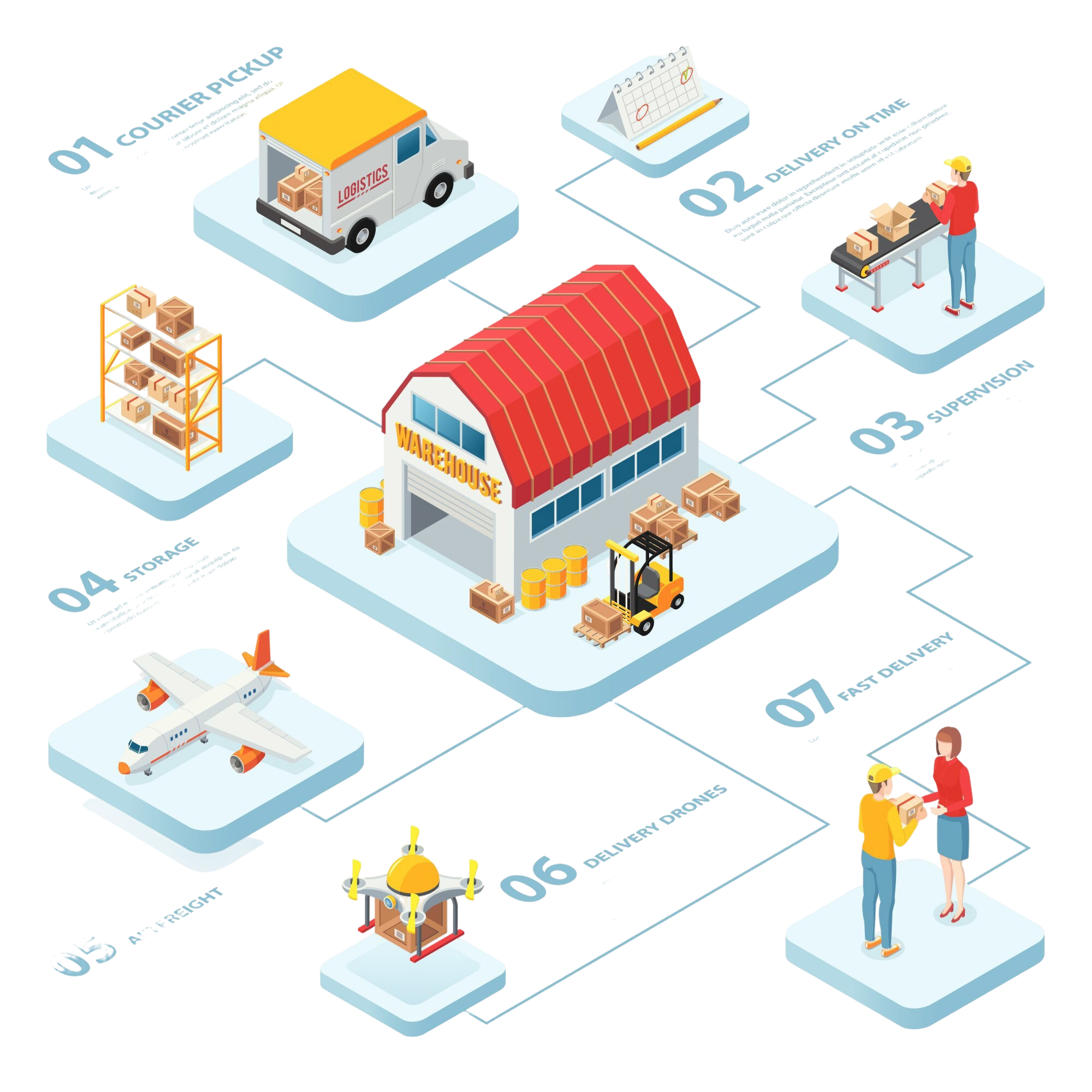 BIZONET | Advanced Warehouse Management Solutions